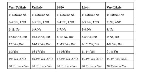D20 Ttrpg Oracle Table Imgur