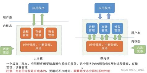 2 26os分类，中断（内，外），系统调用，操作系统结构、引导，虚拟机（两类vmm ，进程 csdn博客