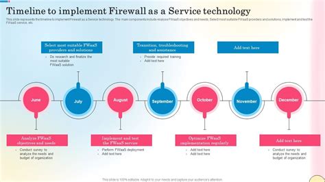 Timeline To Implement Firewall As A Service Technology Network Security Template Pdf