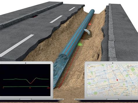 Electric Leak Detection Leak Detection Systems Leak Location
