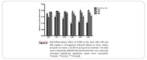 In Vivo Biological Investigation Of Methanolic Extract Of Thymus