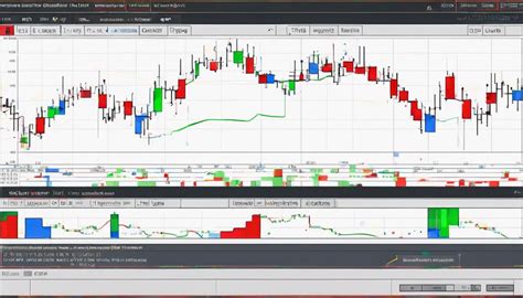 Optimizing Trades With The Best Stochastic Oscillator Settings For Maximum Efficiency Sen Bob
