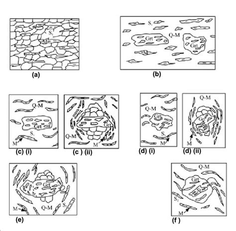 Schematic Diagrams Documenting The Time Relationship Between The Download Scientific Diagram