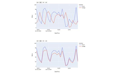 How To Synchronize Time Series Datasets In Python By M Khorasani