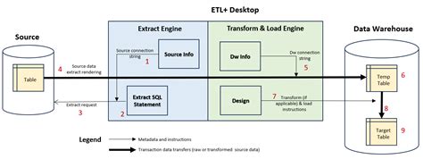 Etl Load Diagrams