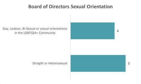 Demographics — Elmina B Sewall Foundation