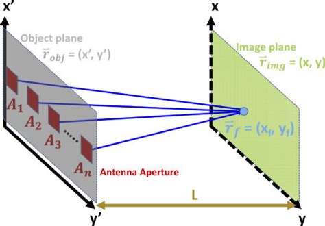 The Imaging Coordinate System Download Scientific Diagram