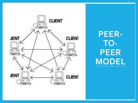 types of network models client server and peer to peer pptx