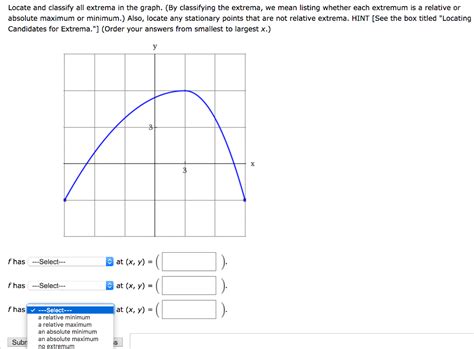 solved locate and classify all extrema in the graph by