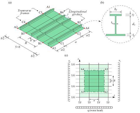 Multi Objective Optimization Based On Kriging Surrogate Model And