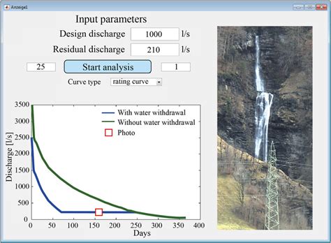 Matlab Tool For Sensitivity Analysis Based On Residual Discharge Qr And