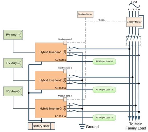MPP Solar Inc Energy Meter Modbus Card Modbus Server