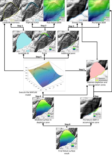 Flow Chart Of The Volume Estimation Analysis 204 Download Scientific Diagram