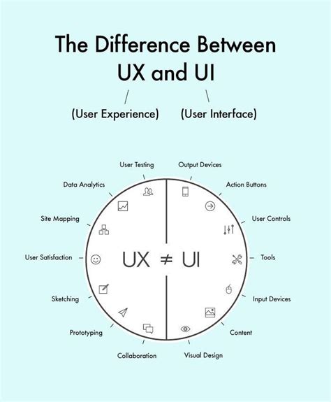 Pin By Vahajoddin Shaikh On All Images Ui Design Principles Ux