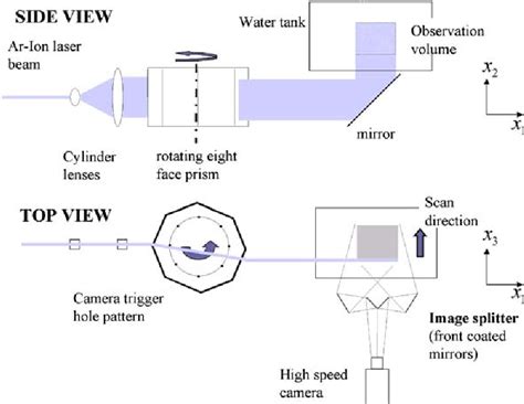 Figure 1 From 3 D Scanning Particle Tracking Velocimetry Semantic Scholar