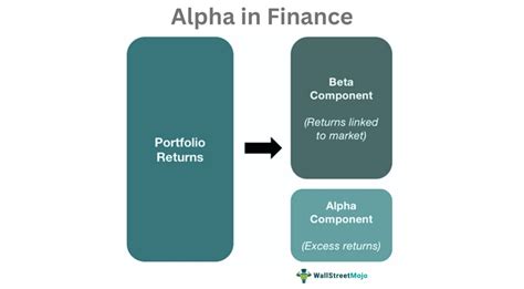 Stock Beta Vs Alpha At Andres Lowe Blog