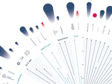 Ftse Celebrating 20 Years Of Ftse Data On Behance