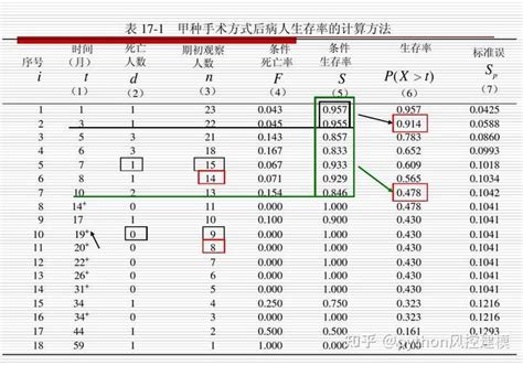 统计学生存分析weibull Distribution韦布尔分布（python代码实现）51cto博客weibull分布生存模型