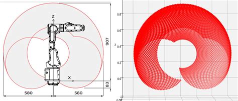 Matplotlib Plotting A Surface For A Robot Reach Bubble In Python Stack Overflow