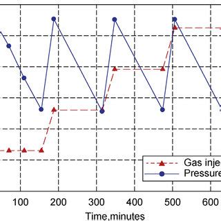 Inflow Performance Curve IPR Curve Of The Candidate Well Download Scientific Diagram