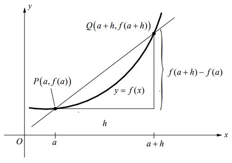 Ap Calculus Ab And Bc Chapter 1 Limits And Continuity 11 Rates