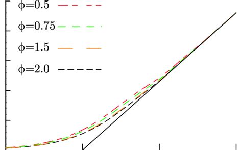 The Function Gx In Two Dimensions For Fixed γ And K For Systems