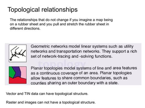 UNIT III GIS DATA STRUCTURES Ppt