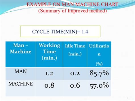 Man And Machine Chart Pptx Men S Health Healthy Living