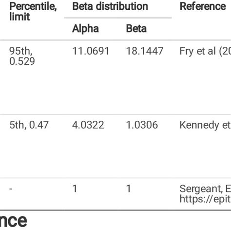 Prior Estimates Of Prevalence Sensitivity And Specicity Download Scientific Diagram