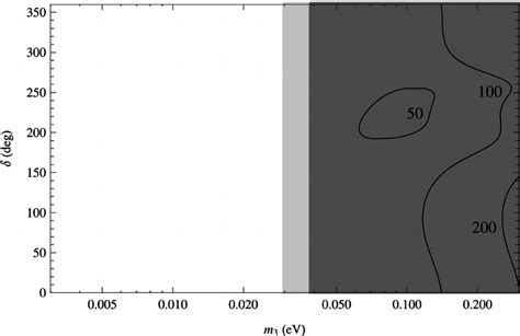 Same As Fig 1 Except For C μμ 0 And The Inverted Hierarchy