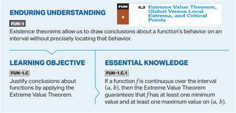 AP Calculus Unit Mr Hickman S Class