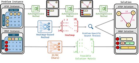 Figure 1 From Unsupervised Training Of Diffusion Models For Feasible