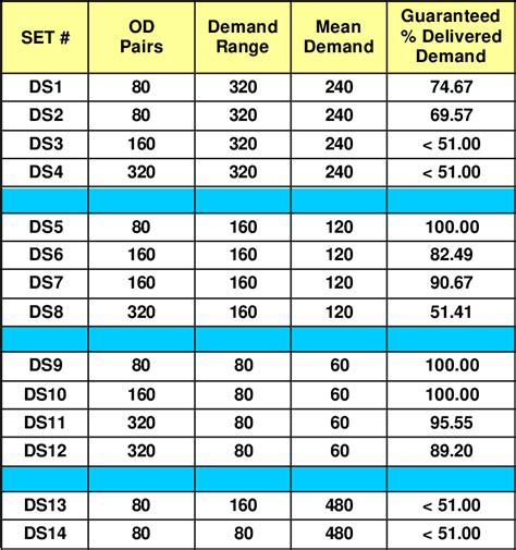 Figure 1 From An Equal Opportunity Loss Mpls Based Network Design Model Semantic Scholar