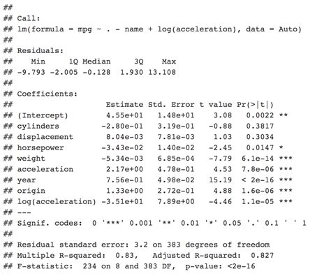 Applied Question 9 — Islr Series Chapter 3 — Linear Regression By Taraqur Rahman The Biased