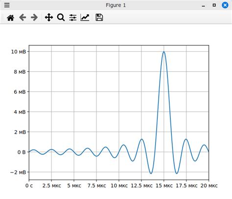 Использование библиотеки Matplotlib Как изменять формат меток на осях