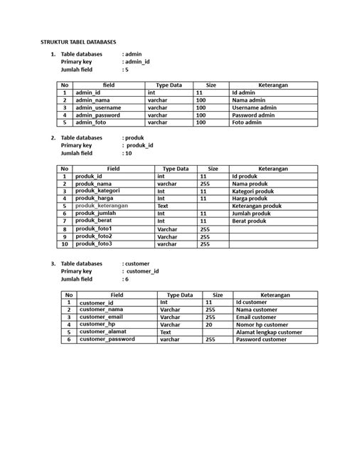 Struktur Tabel Databases Pdf