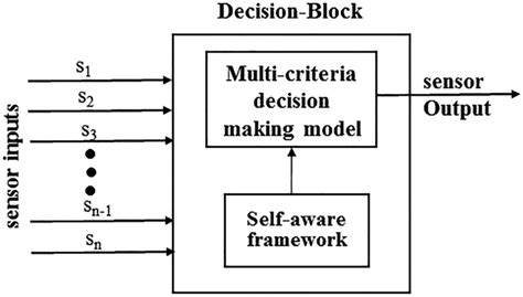 Proposed Expert System Architecture Download Scientific Diagram