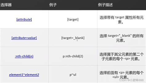 selenium：元素定位之xpath、css xpath定位和css定位 csdn博客