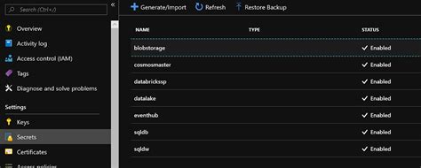 An Introduction To Streaming Etl On Azure Databricks Using Structured Streaming And Databricks