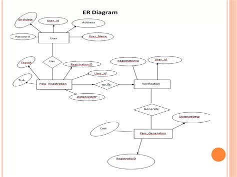 Bus Management System PPTX