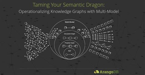Tanya Sergeichuk On Linkedin Knowledge Graph And Multi Model Arangodb
