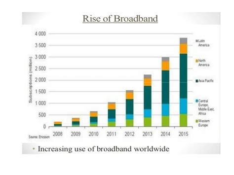 Lte Architecture Pdf