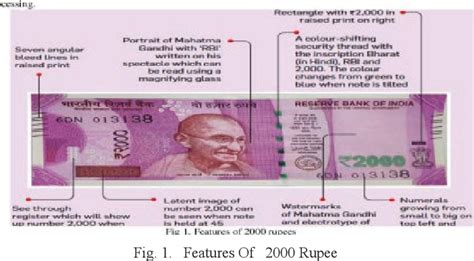 Figure 1 From Fake Currency Detection Using Pattern Recognition