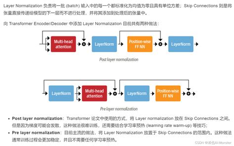 从0到1手撕transformer代码 抽丝剥茧encoderpytorch基于torch 手写transformer Csdn博客