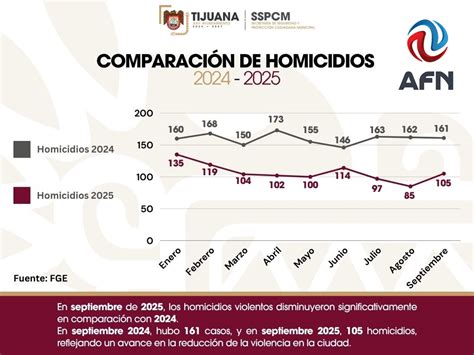 Comparte Afn
