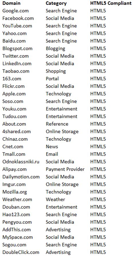 html5 seo best practices contrado digital