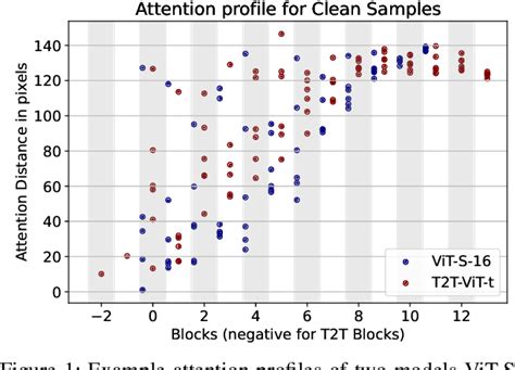 Inference Time Evidences Of Adversarial Attacks For Forensic On