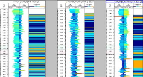 Webinar Well Log Facies Classification Workflows Subsurfaceai