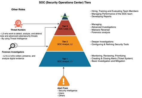 📜 The Ultimate Regex Cheat Sheet Master Pattern Matching Like A Pro By Learnwithme Feb