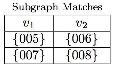 Tables Centering In Tabular Does Not Work TeX LaTeX Stack Exchange